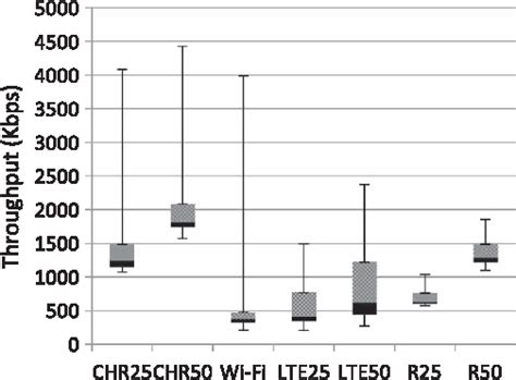 Figure 10 From Routing Protocol For Heterogeneous Wireless Mesh Networks Semantic Scholar
