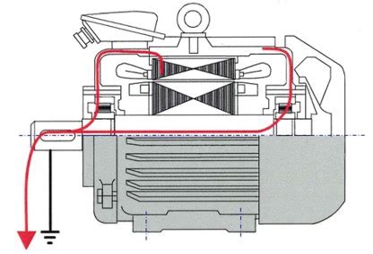 Harmonic Currents And Shaft Voltages In Asynchronous Motor Bearings Ergun Elektrik