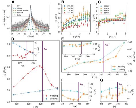 19 A Example Of A Qens Spectrum Measured On The Neutron Download Scientific Diagram