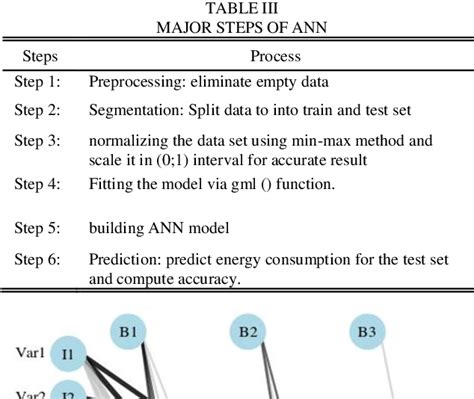 Table Iii From A New Hybrid Model For Energy Consumption Prediction