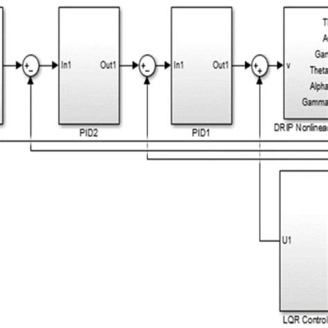 Hybrid Cascade Pidlqr Controller Structure For Double Rotary Inverted Download Scientific