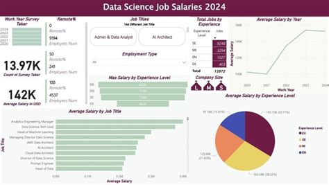 Anas Mourad On Linkedin Dataanalysis Powerbi Shai Datascience