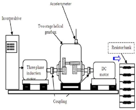 Figure 1 From Fault Diagnosis Of Helical Gear Box Using Vibration