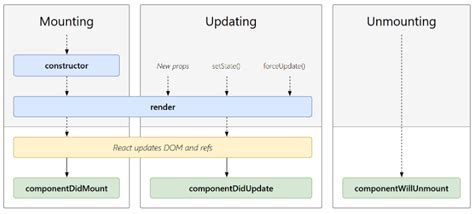 React全家桶学习笔记 Jins Blog