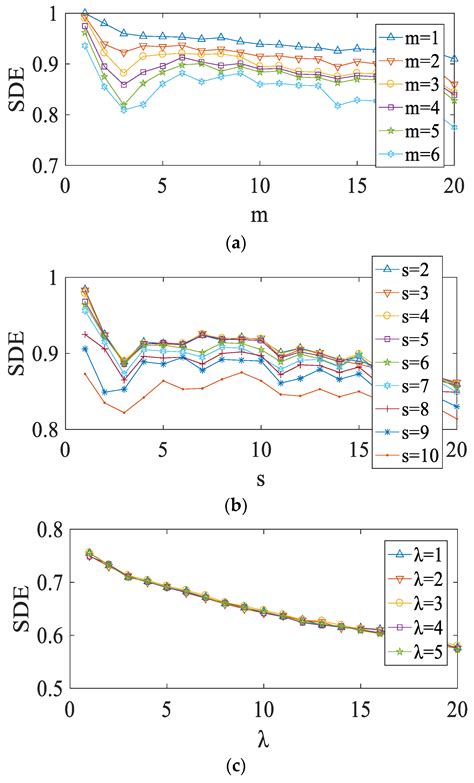 Quantitative Fault Diagnosis Of Planetary Gearboxes Based On Improved