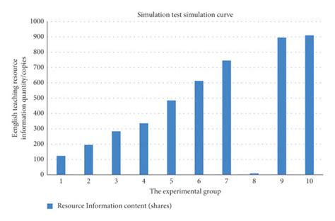simulation curve of simulation experiment download scientific diagram