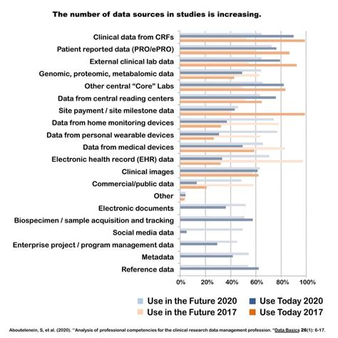 Centralize Track And Empower Facilitating Good Clinical Data Review