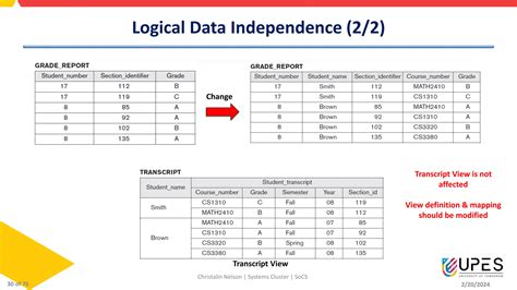 overview of databases and data modelling 2 pdf