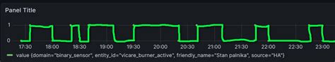 Vicare Burner Entity Graph Influxdb 2 Influxdata Community Forums