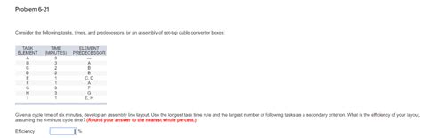solved problem 6 21 consider the following tasks times and