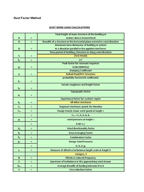 Gust Factor Calculation Gx And Gy Pdf Wound Turbulence