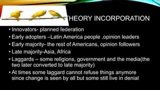 Diffusion Theory Finale PPTX