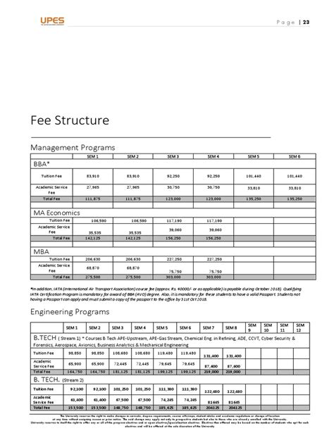 Fee Structure Management Programs Pdf University And College