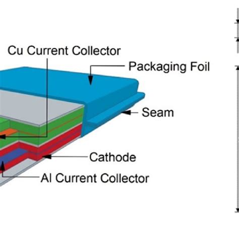 A Basic Cell Stack B Technical Drawing Of The Cell Dimensions With Download Scientific