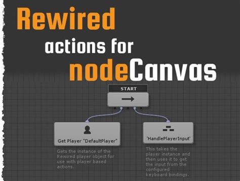 rewired actions for node canvas a set of custom actions to allow you