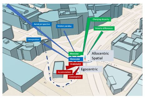 Human Visual Cues And Localization Strategies Download Scientific Diagram