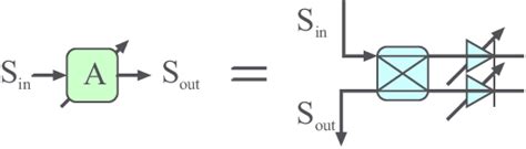 Symbol And Schematic Of A Reflection Type Variable Attenuator Download Scientific Diagram