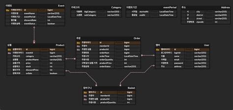 GitHub ShowMeTheMany BackEnd 본 프로젝트 대용량 데이터에 대한 조회 성능 개선과 동시성 처리