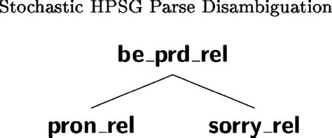 Semantic Dependency Tree For The Sentence I Am Sorry Download