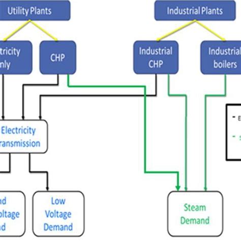 Representation Of Energy Supply System 22 Download Scientific Diagram