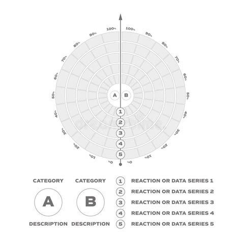 Radial Chart Empty Template For Comparing Two Categories Across Five Data Points With Percentage