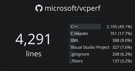 Microsoft Vcperf Ghloc