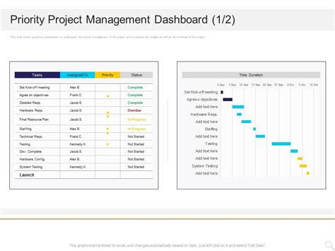 Priority Project Management Dashboard Tasks Ppt Powerpoint Presentation