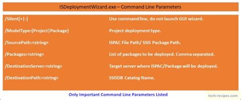How To Deploy Ispac File And Ssis Package From Command Line