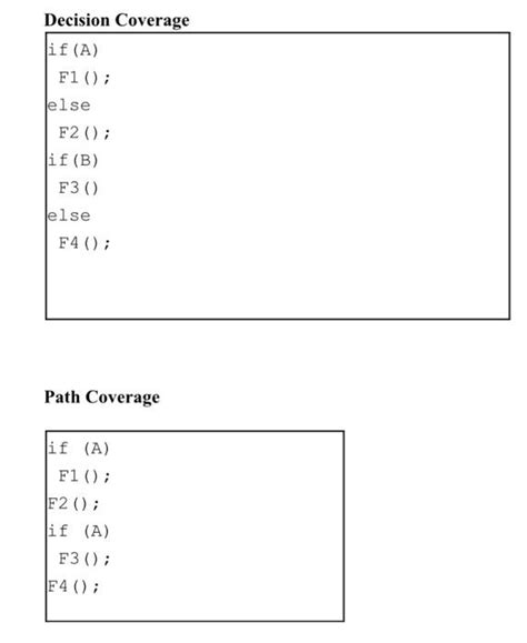 Solved Boundary Value Analysis Password Field Accepts