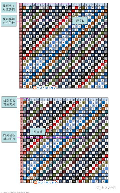 0宽字符加密 ctf密码学常见加密解密方式 csdn博客