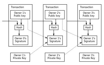 CoinReport IP Addresses In Bitcoin Transactions Identifiable Study Finds CoinReport