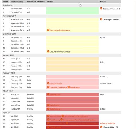 UBUNTU Release Schedule Draft Of Ubuntu Precise Pangolin