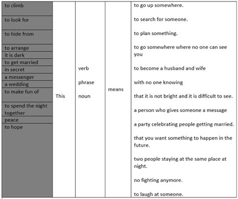 the power of substitution tables eal journal