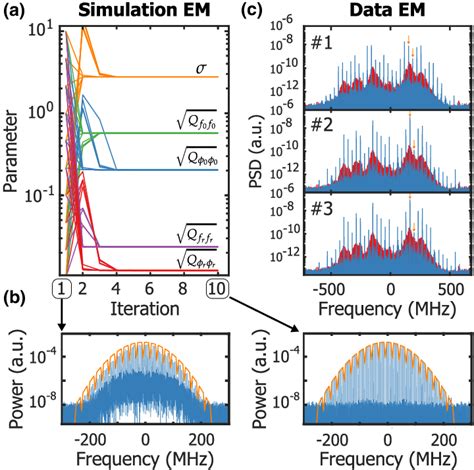 A Expectation Maximization Convergence On Continuous Data With Widely Download Scientific