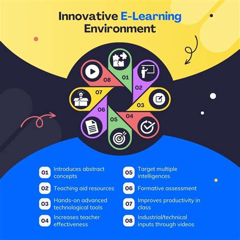 Akbor Hussain Emran On Linkedin Elearning Elearningdevelopment
