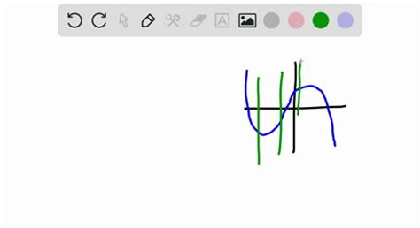 SOLVED Determine Whether Each Graph Is The Graph Of A Function See Section