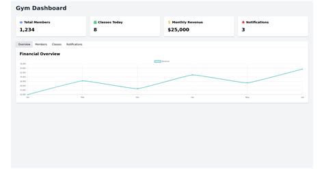 Gym Dashboard Free React Tailwind Component