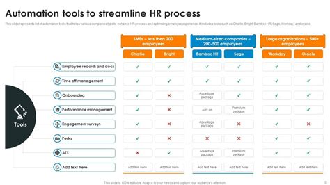Automation Tools Powerpoint Ppt Template Bundles Ppt Sample