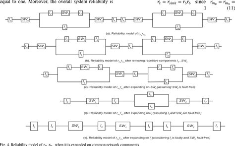 Figure 4 From Fault Tolerant List Scheduler For Time Triggered Communication In Time Sensitive