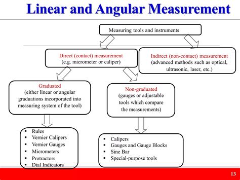 unit 3 lecture 1 2 linear and angular measurement pptx