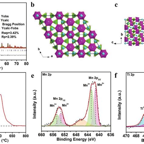 Pdf Realizing Three Electron Redox Reactions In Nasicon Structured Na 3 Mntipo 4 3 For