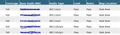Cisco Prime Coverage Rogue AP Reports Cisco Community