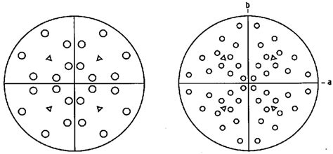Stereographic Projection Showing The Distribution Of Si Atoms Left Download Scientific