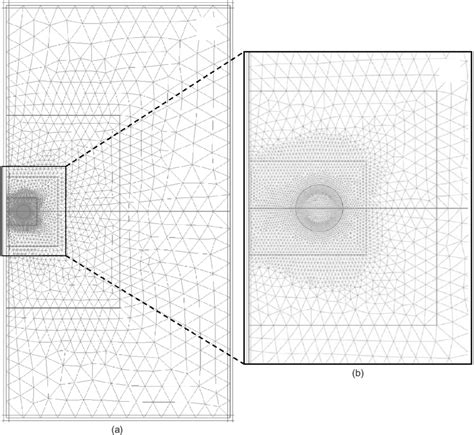 a finite element mesh with boundaries b detail of finite element