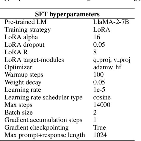 enhancing llm safety via constrained direct preference optimization