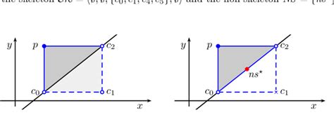 Application Of Create Ns When Adding A Non Strict Inequality