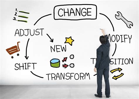 Adjust Change Transform Adjusting Neen James