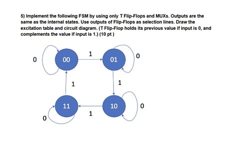 Solved 5 Implement The Following Fsm By Using Only