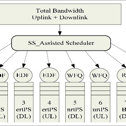 The Hierarchy Of Proposed Algorithm Download Scientific Diagram