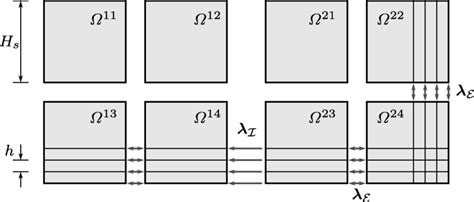 Domain Decomposition And Discretization Download Scientific Diagram